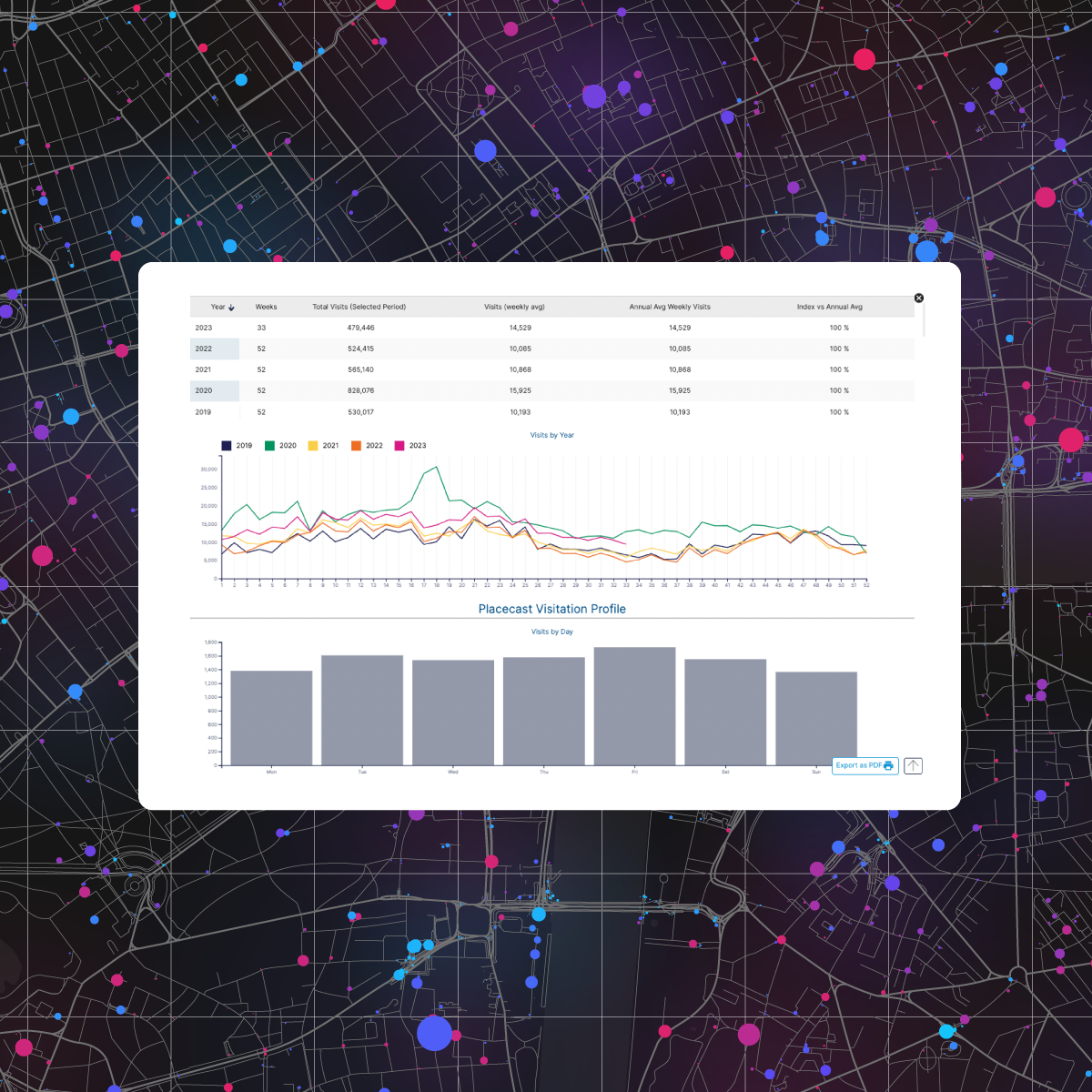 Introducing Placecast™ Syndicated - Motionworks